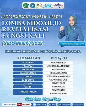 Berikut Daftar Desa/Kelurahan yang Lolos 10 Besar Lomba Sido Resik 2023 ...